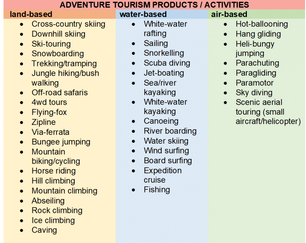 Activity Based Tourism 60 Photos Morilly